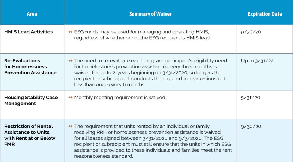 CoC/ESG/HOPWA Regulatory Waiver Guidance - Built For Zero