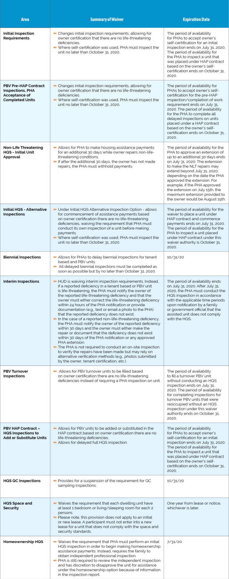PIH Regulatory Waiver Guidance - Built For Zero