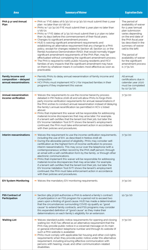 PIH Regulatory Waiver Guidance - Built For Zero