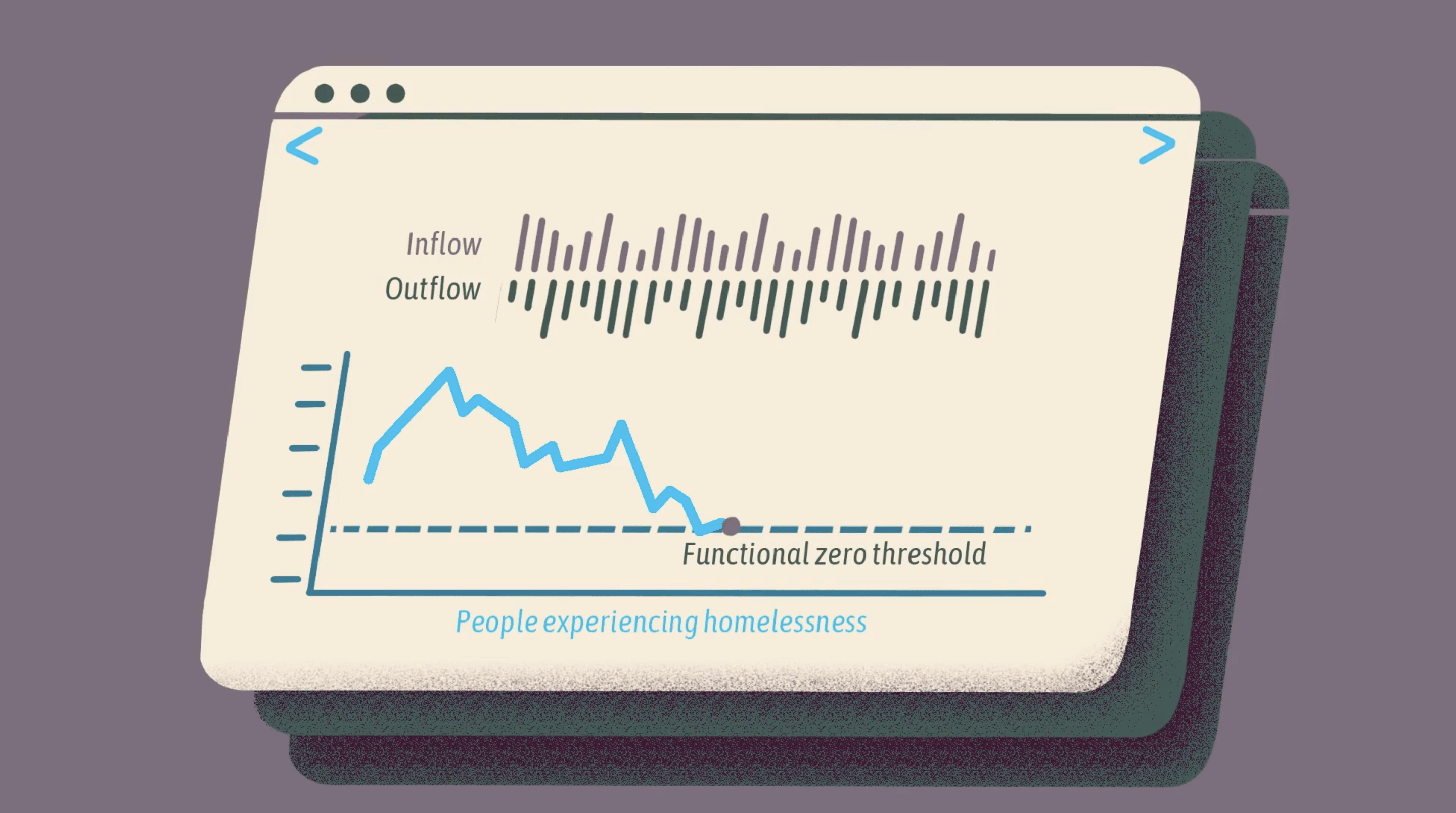 Meet the Built for Zero Cohorts and Coaches: Beyond Zero - Built For Zero