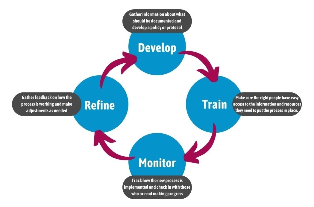 Overview: By-Name Data Management - Built For Zero