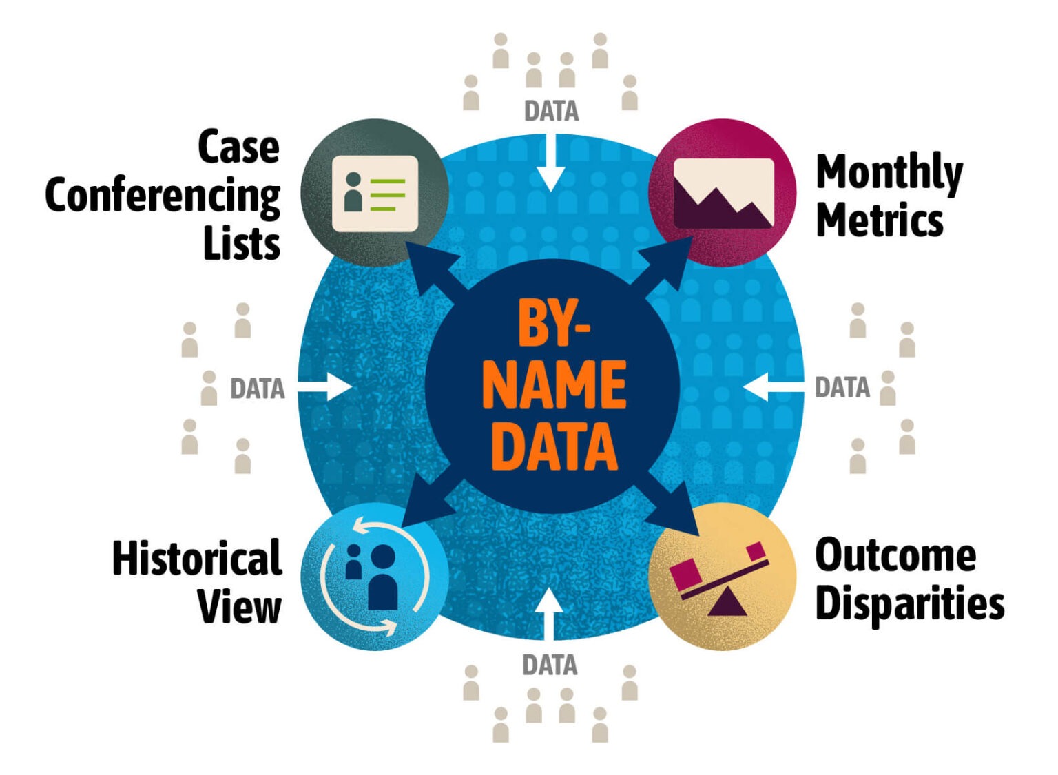 Introduction - Built For Zero
