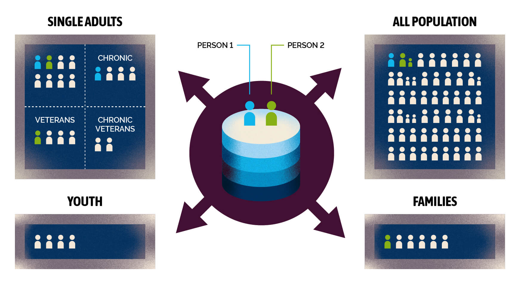 Overview: Tracking Population-Based Statuses - Built For Zero