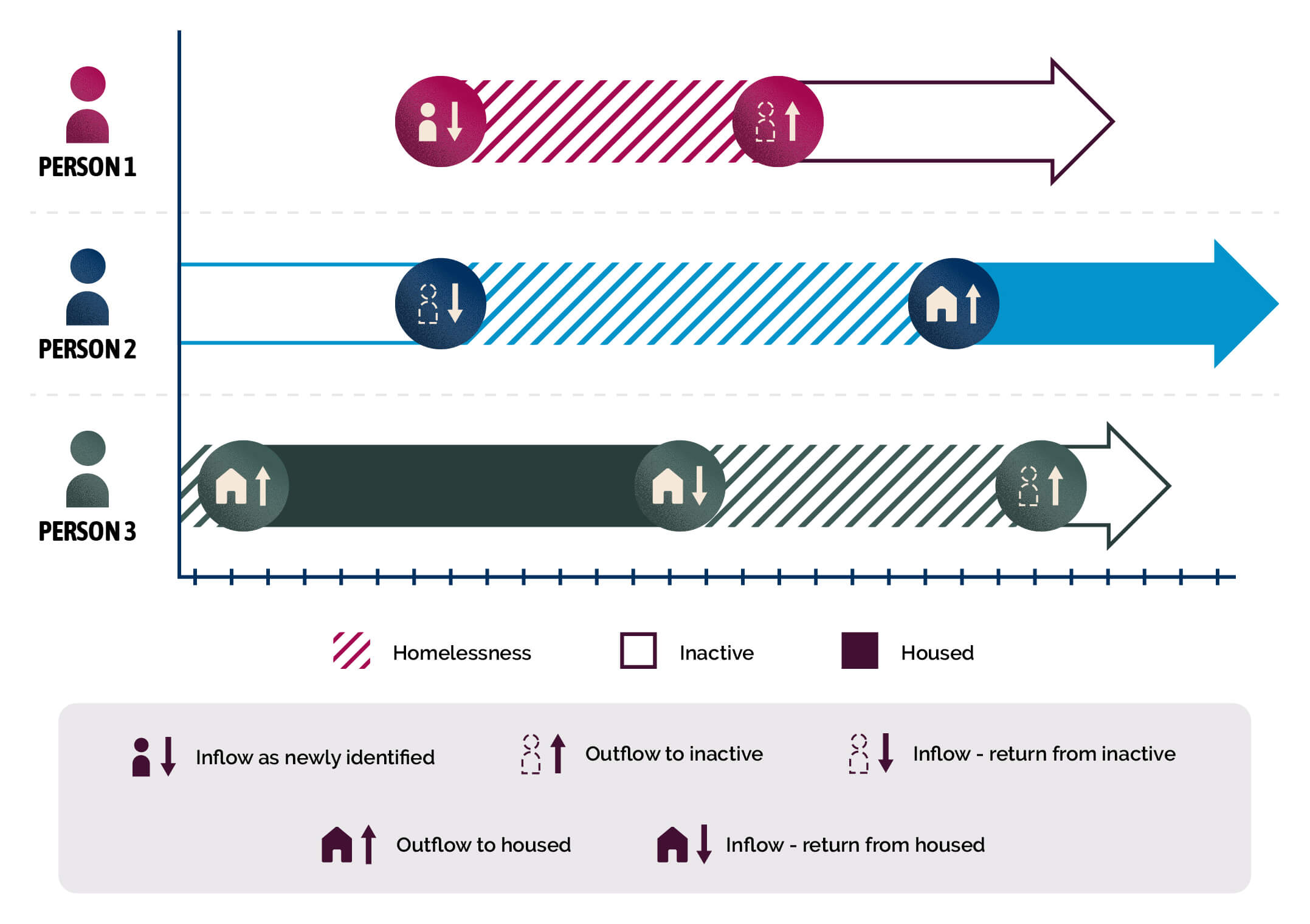 Overview: Tracking List Statuses - Built For Zero